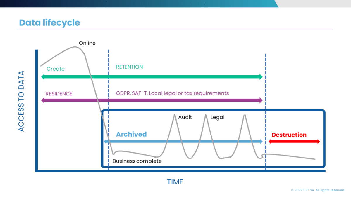 What is SAP ILM? Key components and common misconceptions