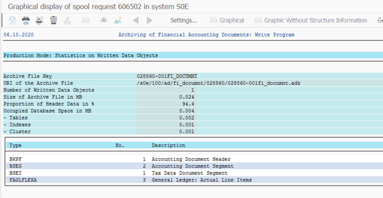 Destructing data with different retention periods in SAP ILM