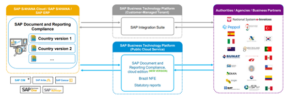 SAP DRC: The components that make the solution stand apart - TJC Group